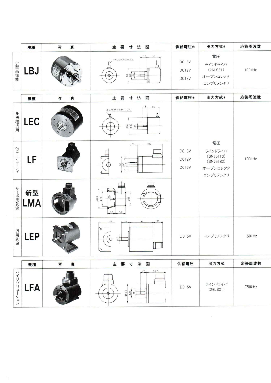 聖宇 | 編碼器 | HEIDENHAIN | SUMTAK - LBJ/LEC/LF/LMA/LEP/LFA 增量型編碼器