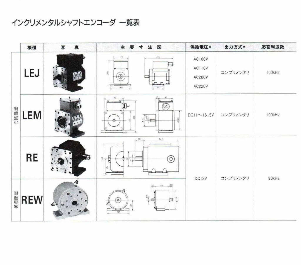 聖宇 | 編碼器 | HEIDENHAIN | SUMTAK - LEJ/LEM/RE/REW 增量型編碼器